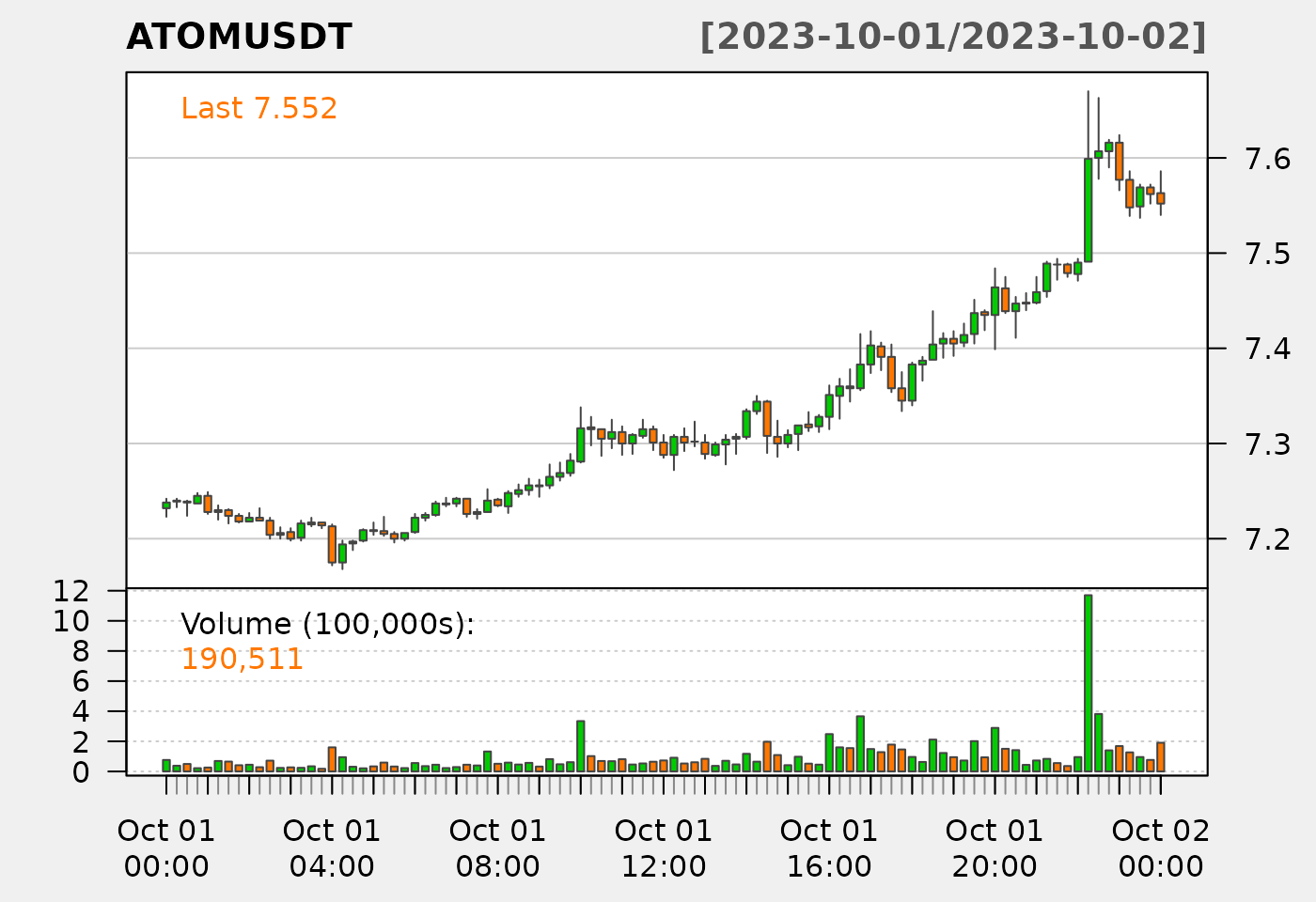 Quantmod and TTR • cryptoQuotes